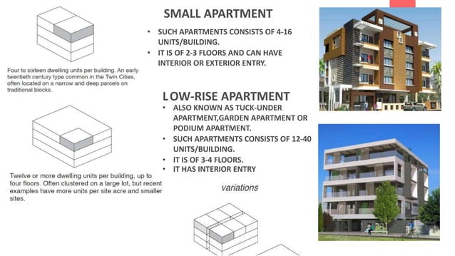 Different types of housing and housing standards | PPTX