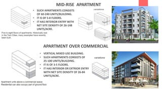 Different types of housing and housing standards | PPTX