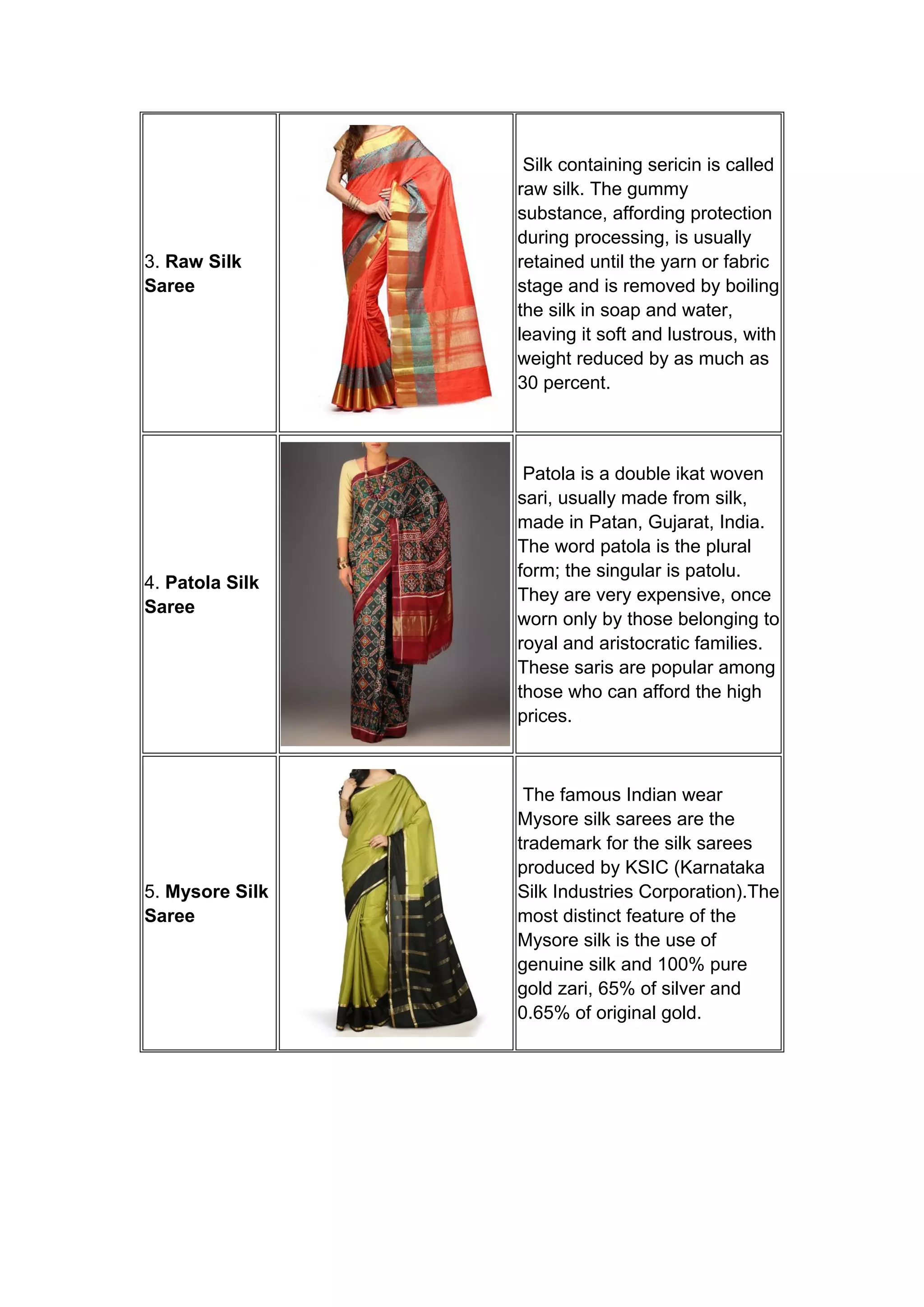 Different Types Of Indian Silk Sarees With Pictures | PDF