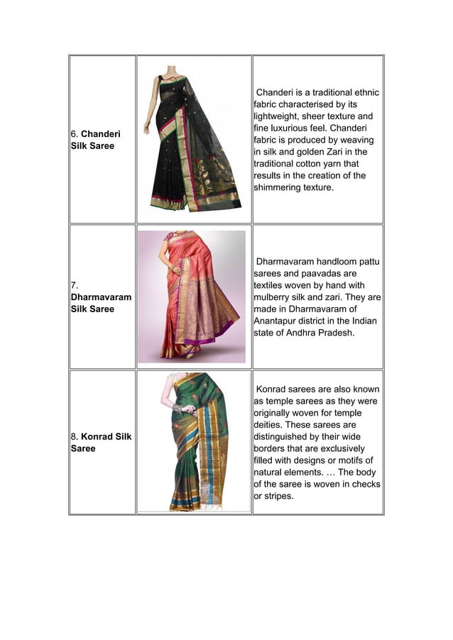 Different Types Of Indian Silk Sarees With Pictures | PDF
