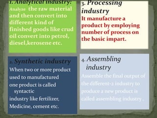 Different types of industries by karan narang | PPTX