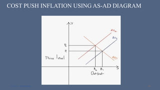 Different types of inflation | PPTX