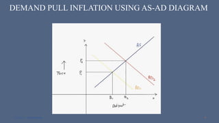 Different types of inflation | PPTX