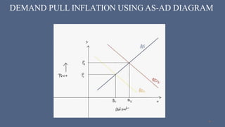Different Types of inflation.pptx
