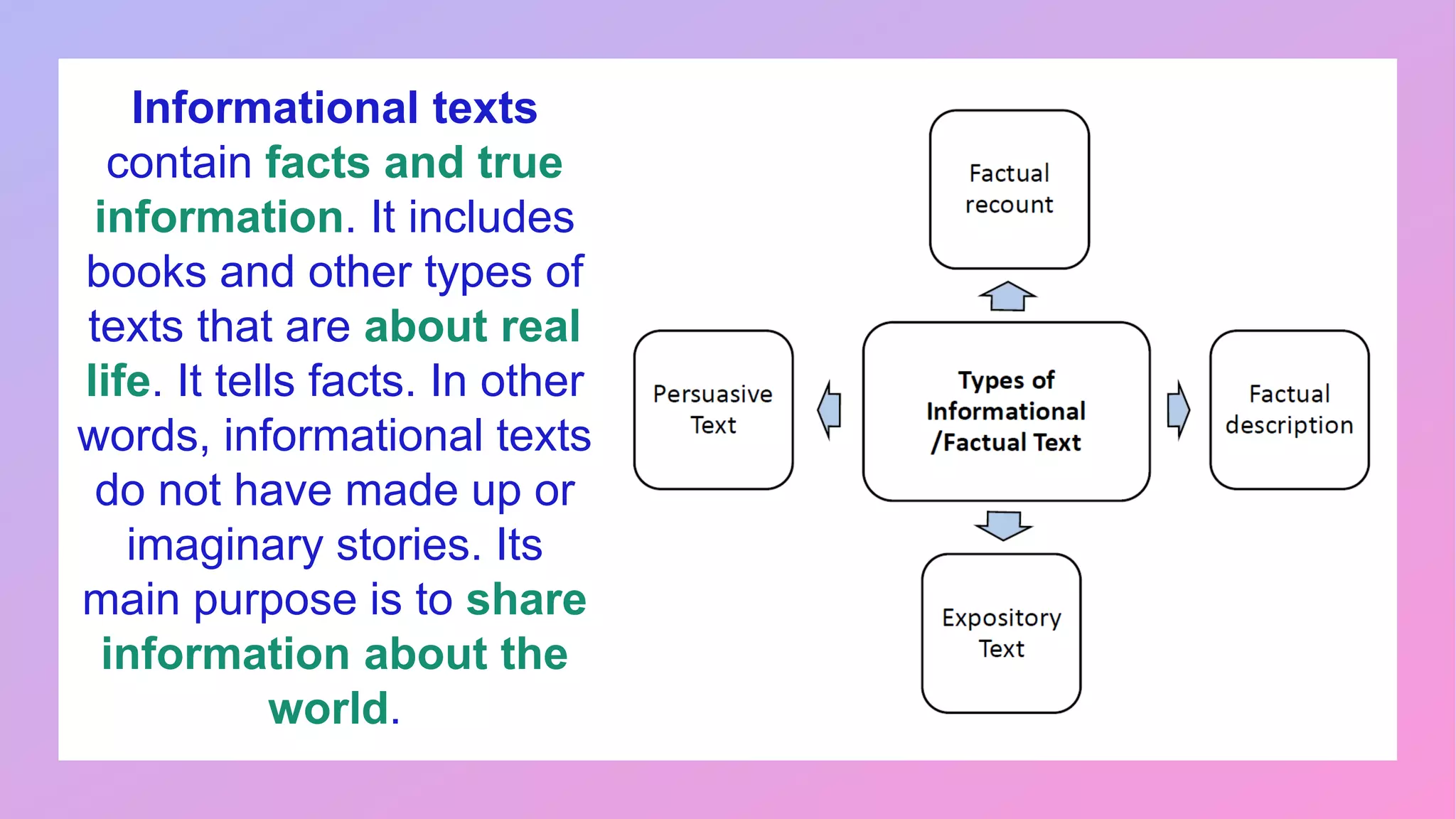 Different types of informational text | PPTX