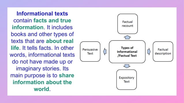 Different types of informational text | PPTX