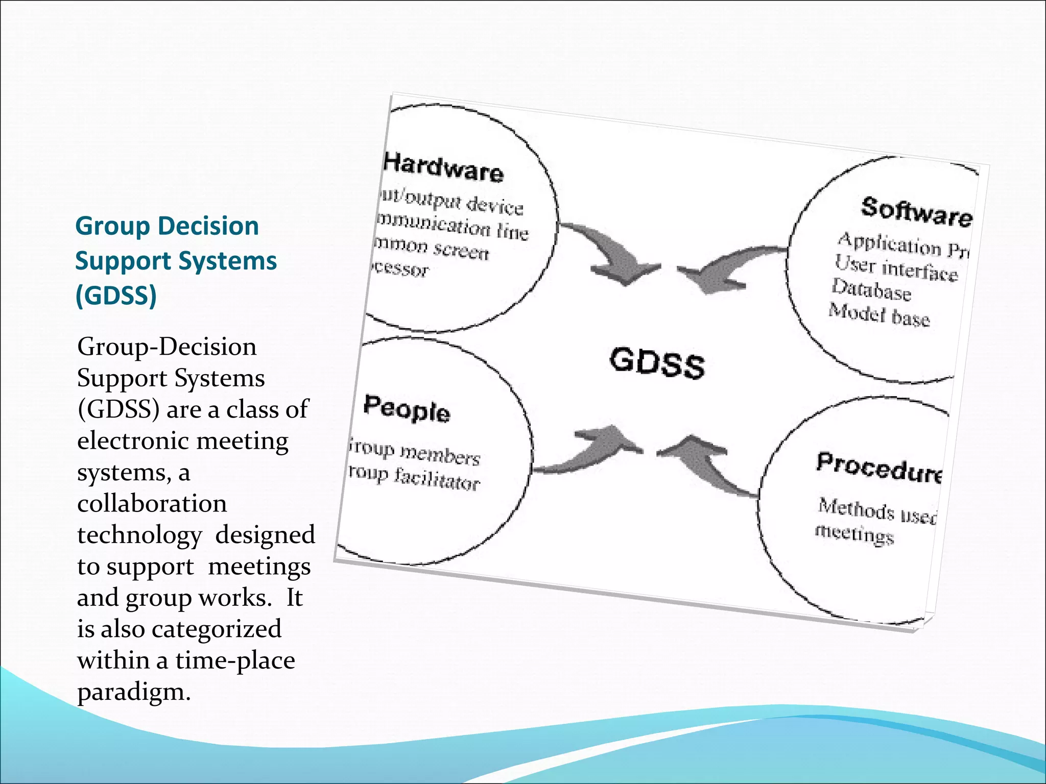 Different Types of Information Systems Alexis Chua SYANDES K31 | PPT