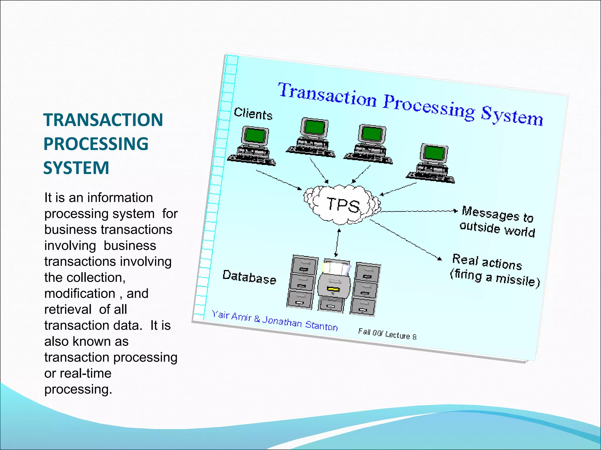Different Types of Information Systems Alexis Chua SYANDES K31 | PPT