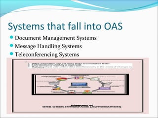 Different Types of Information Systems Alexis Chua SYANDES K31 | PPT