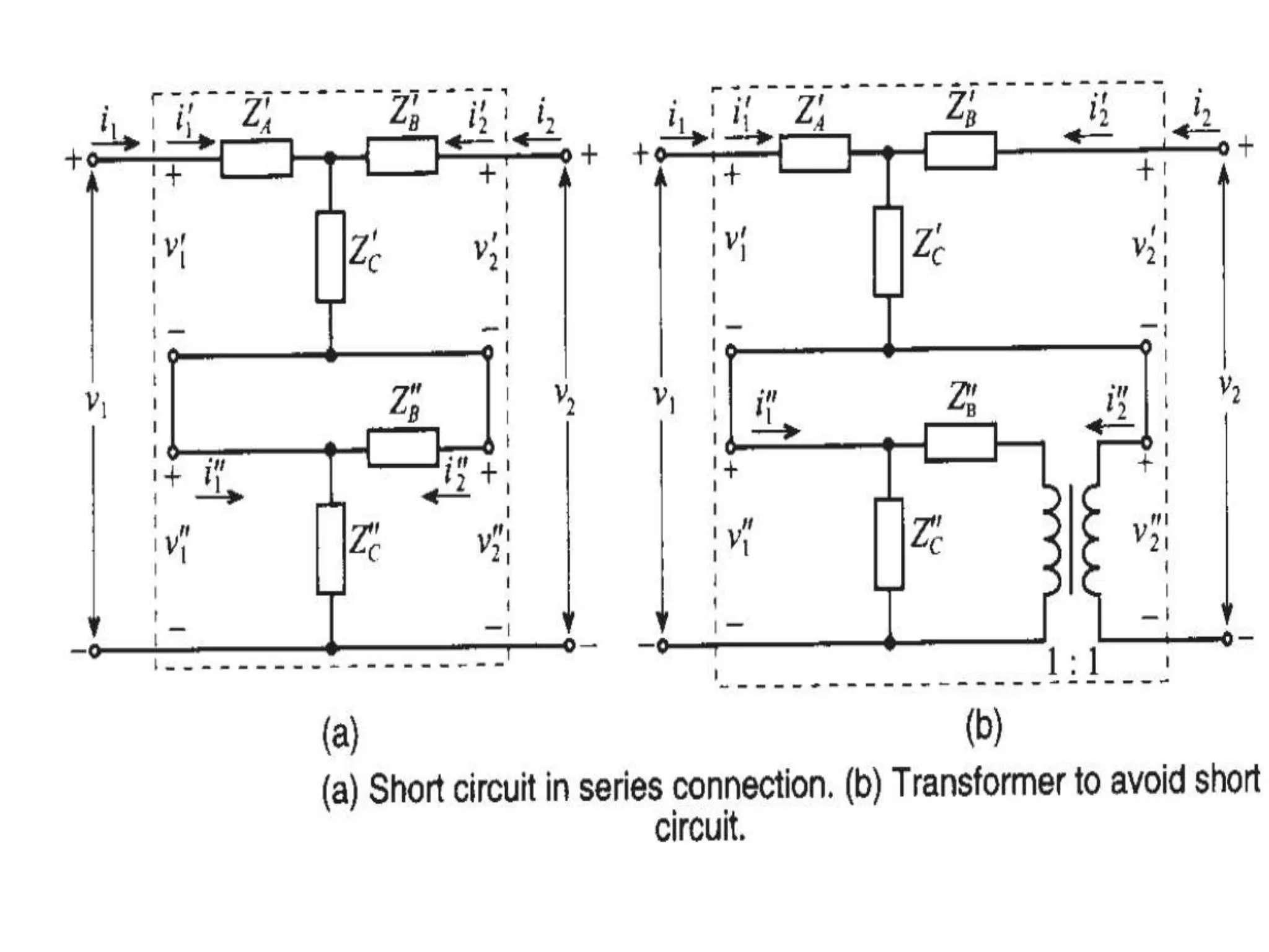 Different types of interconnection of two port networks | PPTX