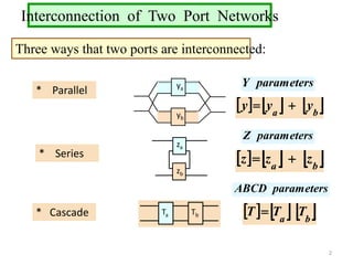 Different types of interconnection of two port networks | PPTX