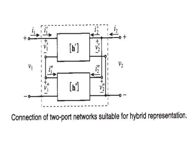 Different types of interconnection of two port networks | PPTX