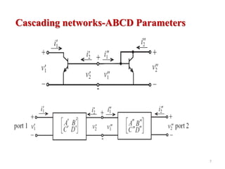 Different types of interconnection of two port networks | PPTX