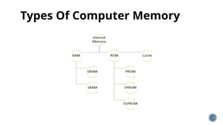 Different types of Internal & External Memory.pptx
