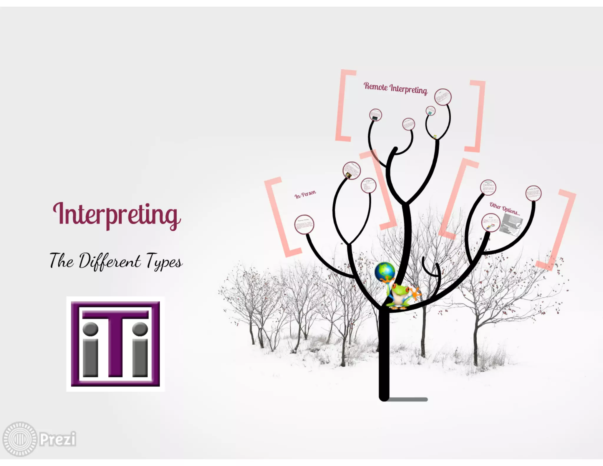 Different Types of Interpreting | PDF