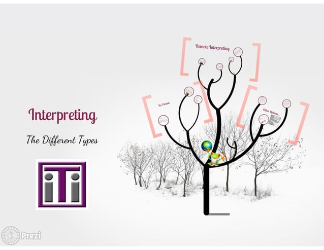 Different Types of Interpreting | PPT