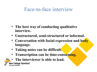 Different types of interview | PPT