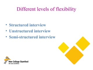 Different types of interview | PPT