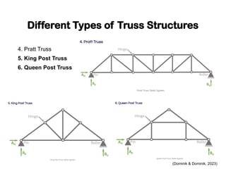 Different types of linear trusses used for roofing | PPTX