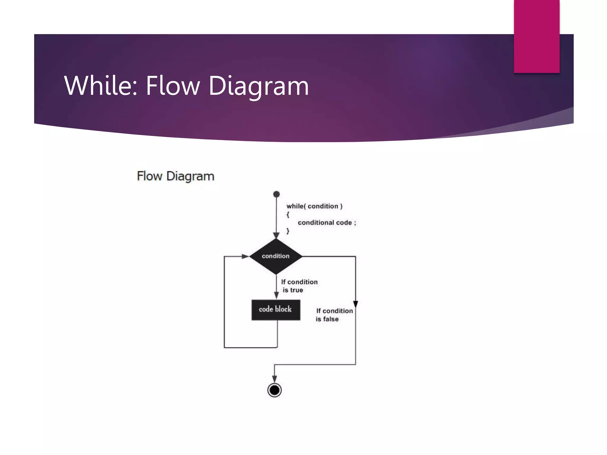 Different types of loops-Prasad.ppt