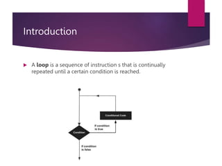 Different types of loops-Prasad.ppt