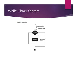 Different types of loops-Prasad.ppt
