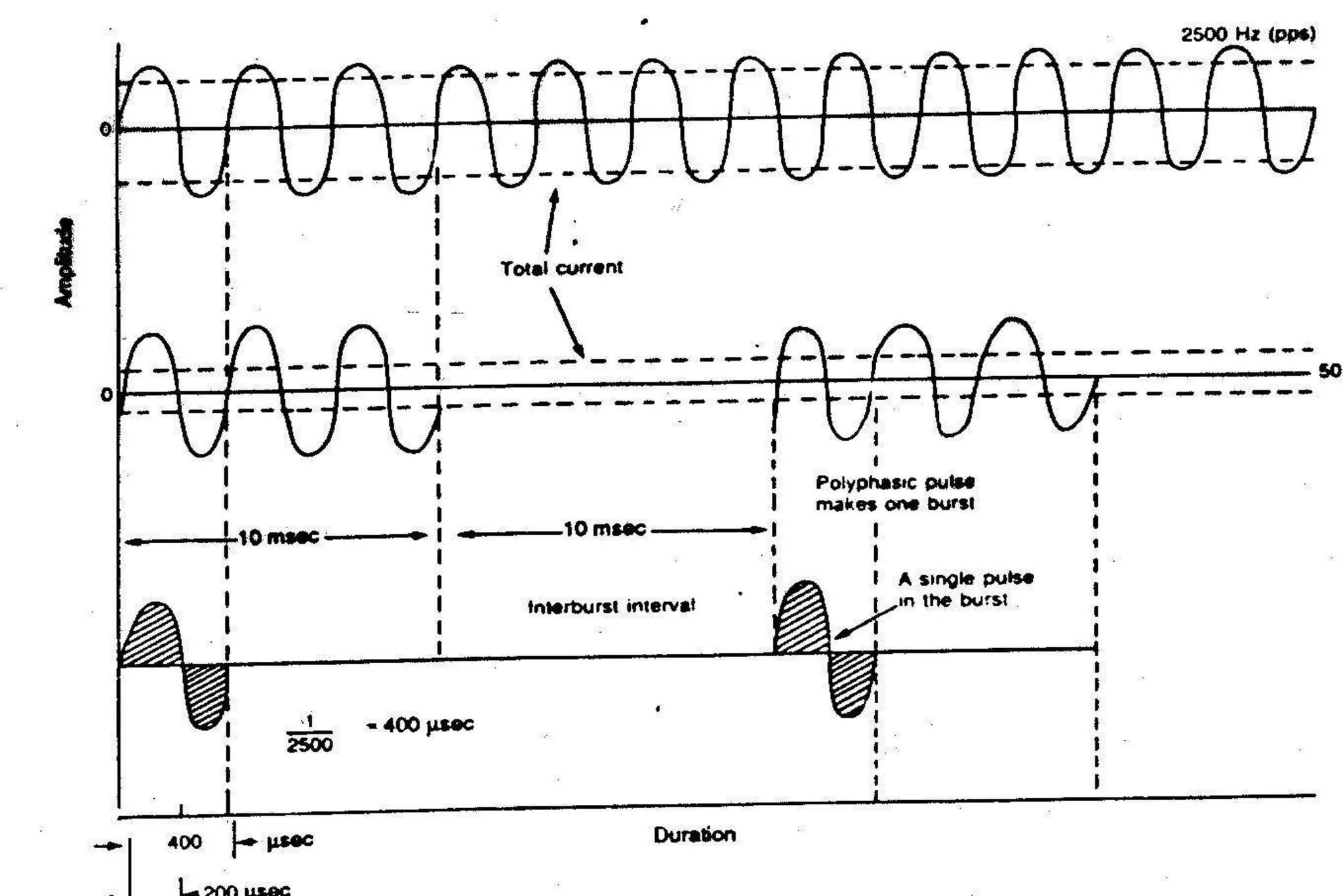 Different types of low frequency currents.pdf