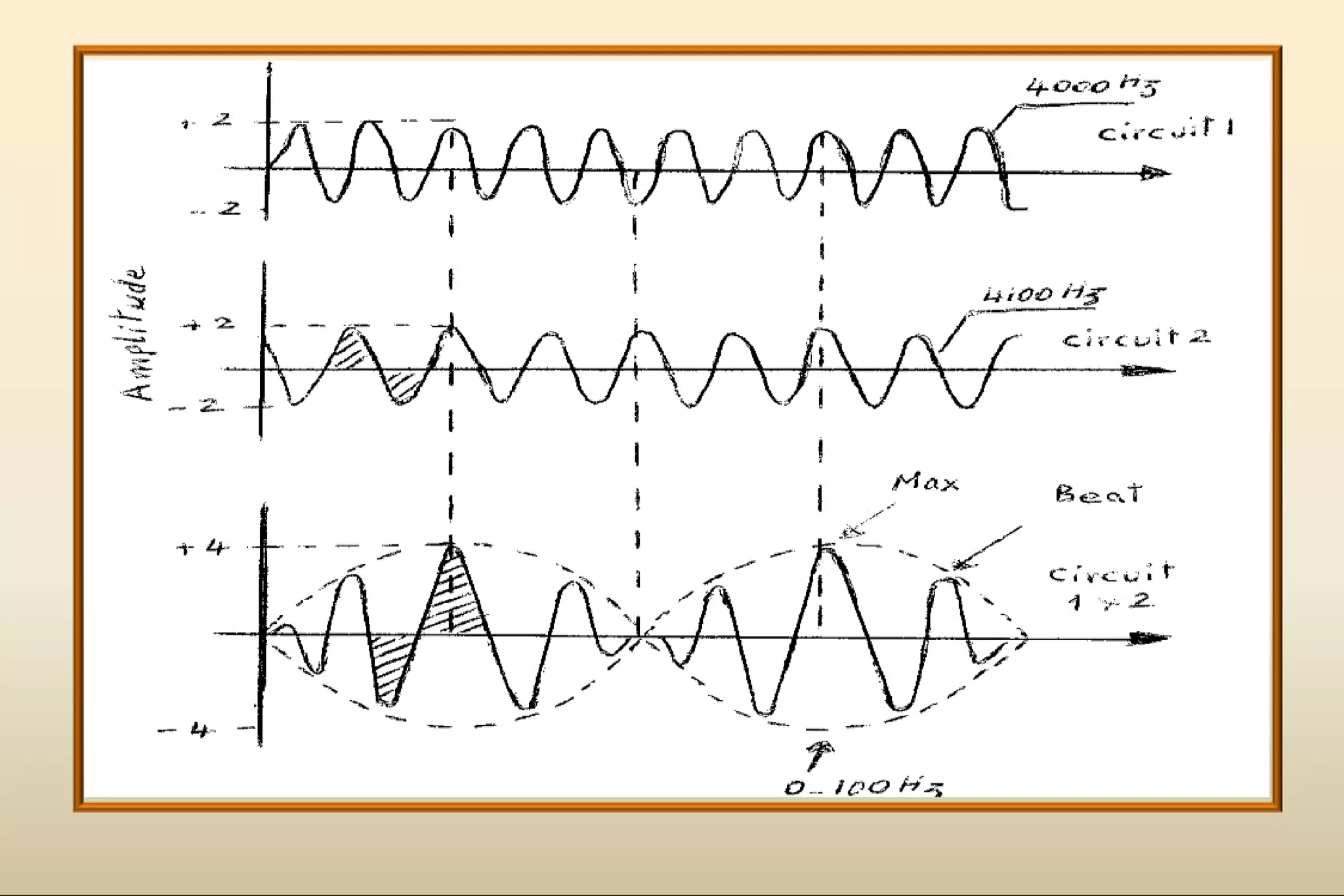 Different types of low frequency currents.pdf