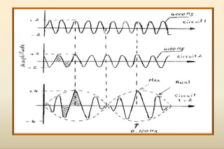 Different types of low frequency currents.pdf