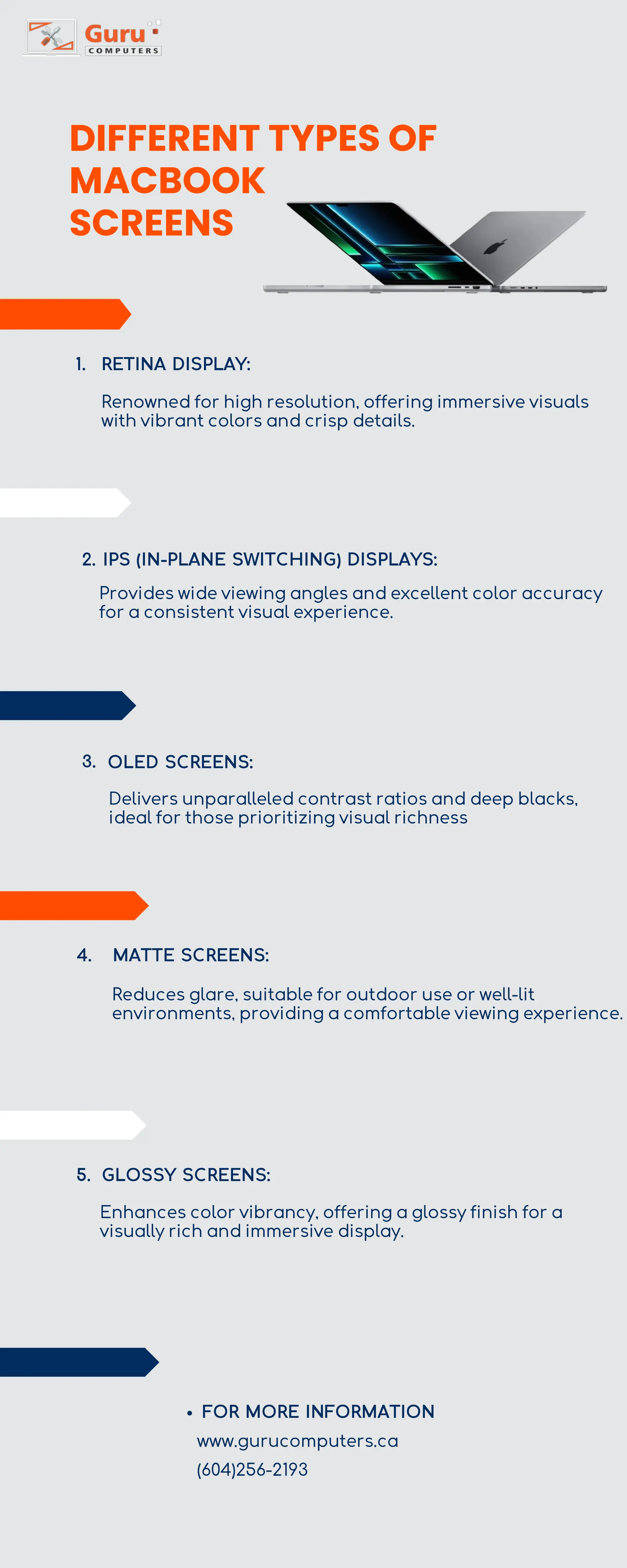 Different types of MacBook Screens | PDF