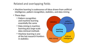 Different types of Machine learning careers.pptx