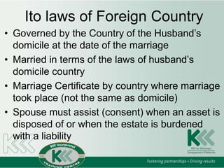 Different types of marriages in SA | PPT