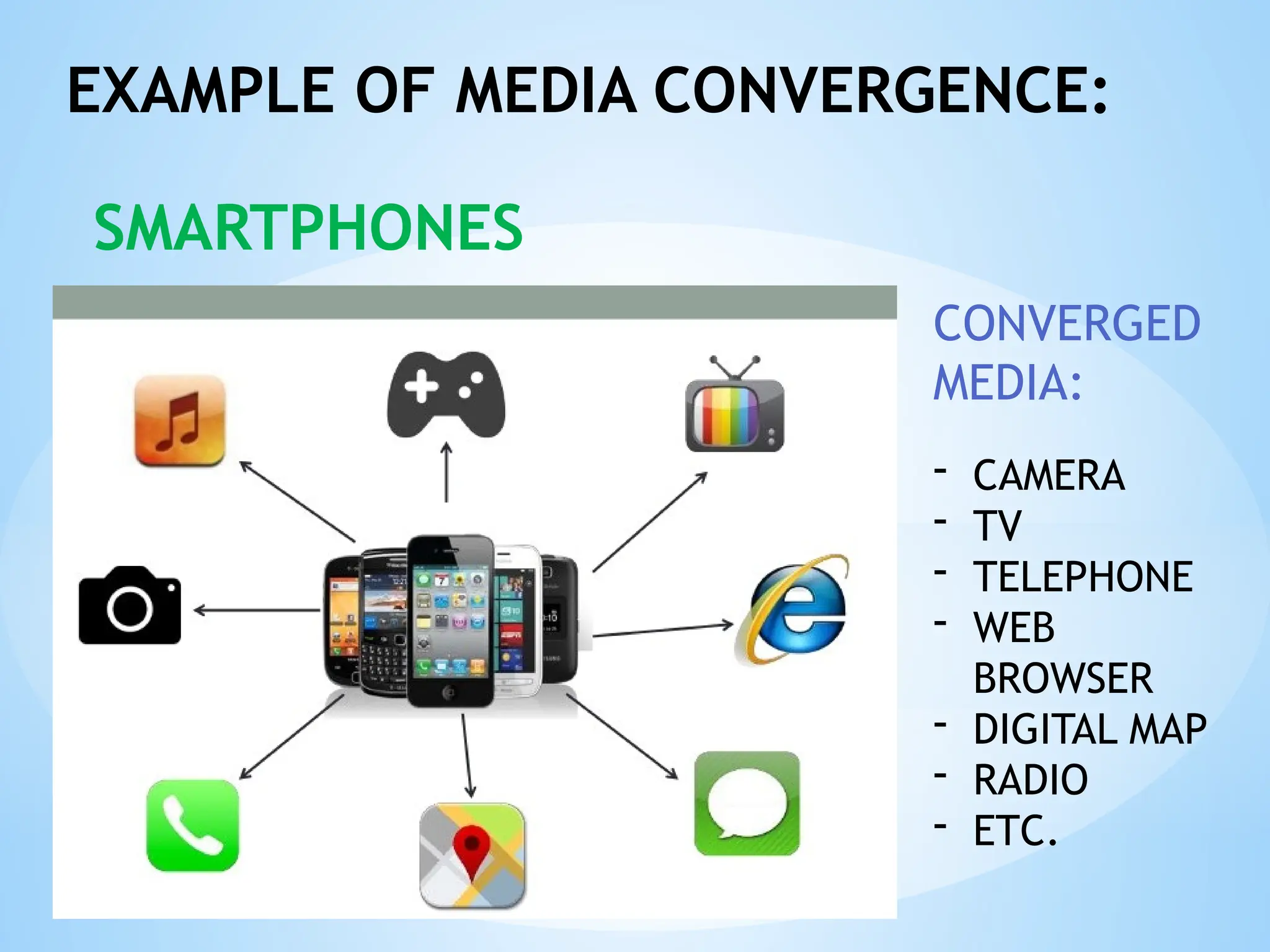 DIFFERENT TYPES OF MEDIA INFORMATIOIN LITERACY | PPTX