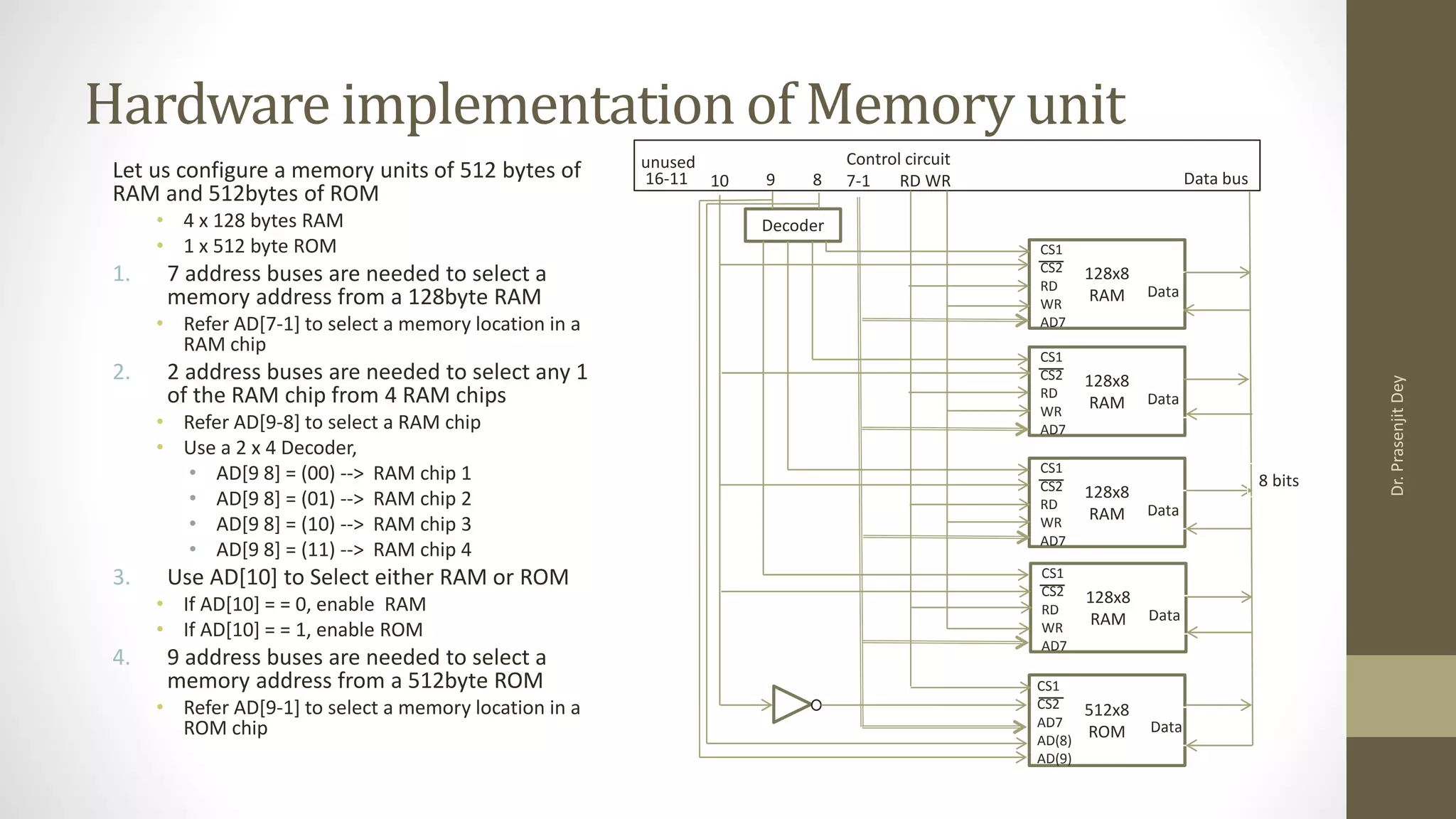 Different types of memory and hardware designs of RAM and ROM | PPTX | Data Storage and ...