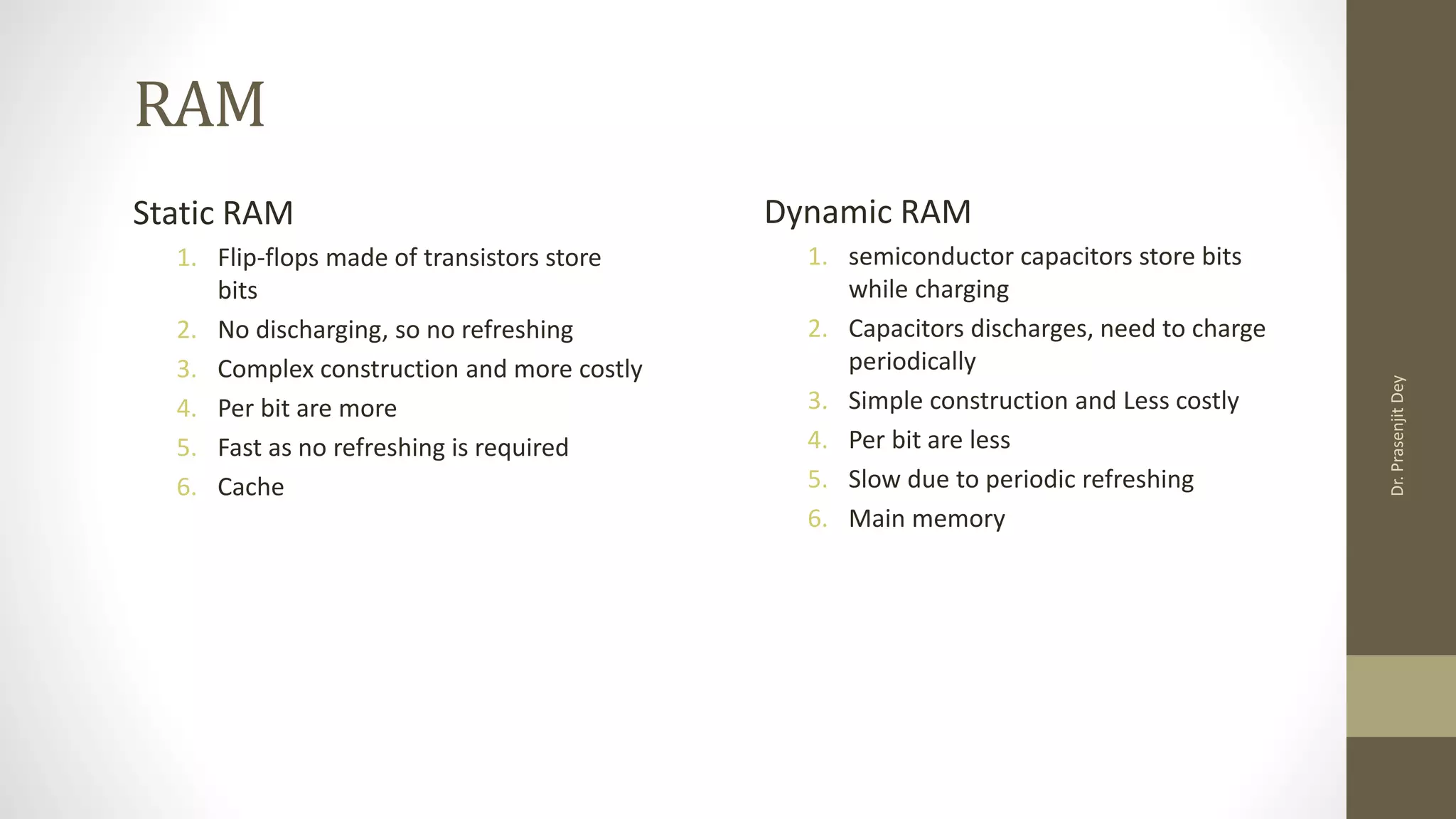 Different types of memory and hardware designs of RAM and ROM | PPTX ...
