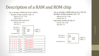 Different types of memory and hardware designs of RAM and ROM | PPTX ...