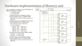 Different types of memory and hardware designs of RAM and ROM | PPTX