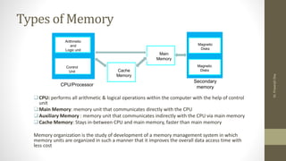 Different types of memory and hardware designs of RAM and ROM | PPTX ...