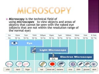 DIFFERENT TYPES OF MICROSCOPY.pptx