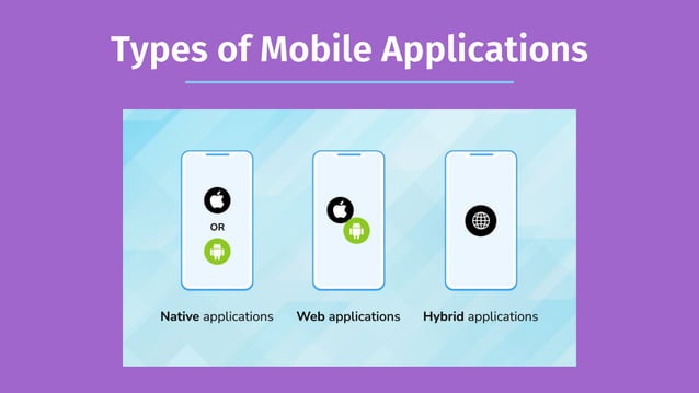 Different Types of Mobile Apps.pdf