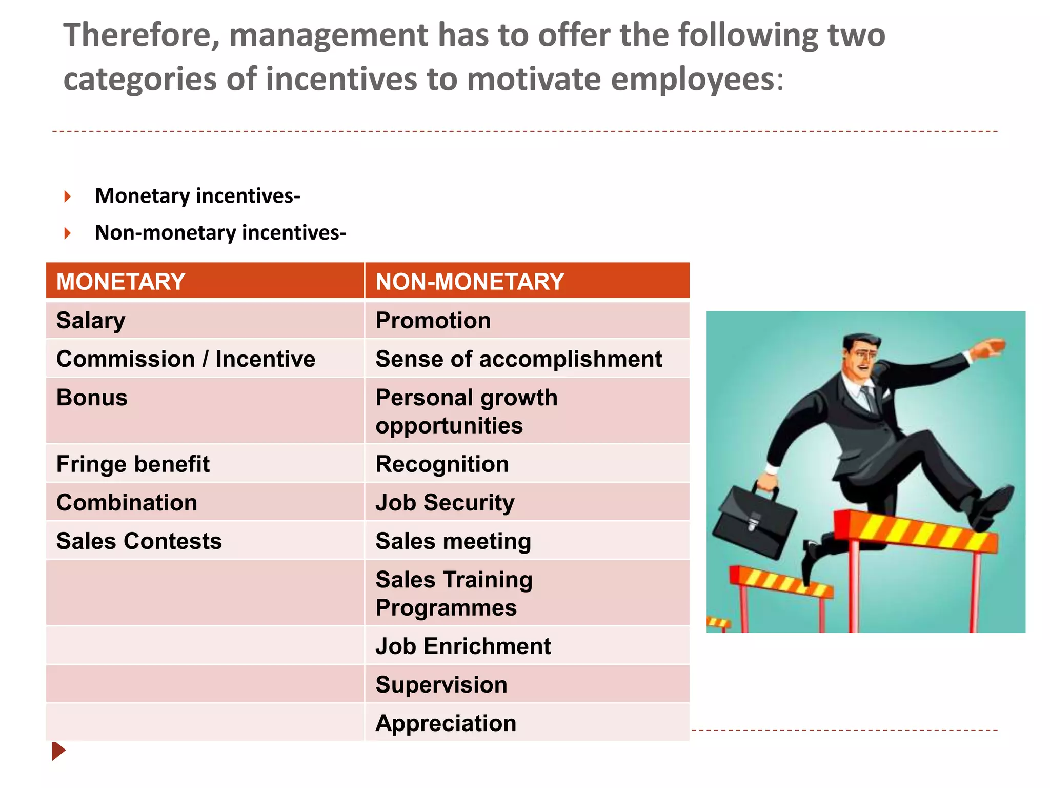 Different types of motivational schemes for sales person | PPTX