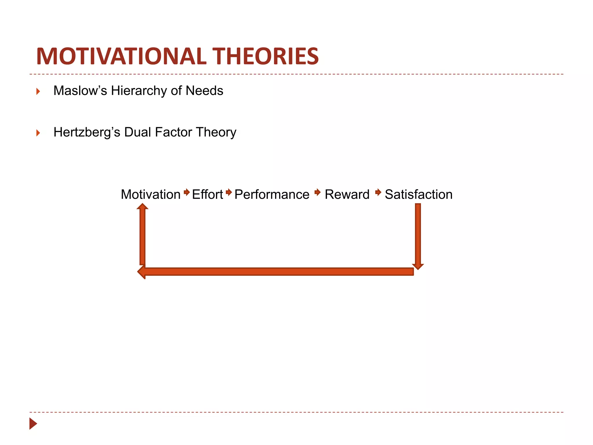 Different types of motivational schemes for sales person | PPTX