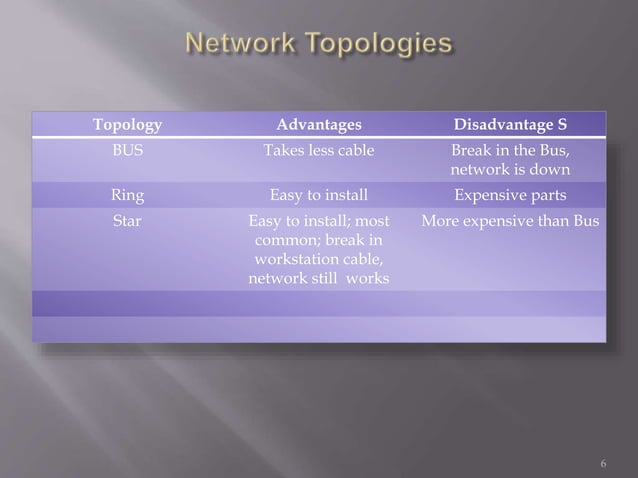 Different types of network | PPTX