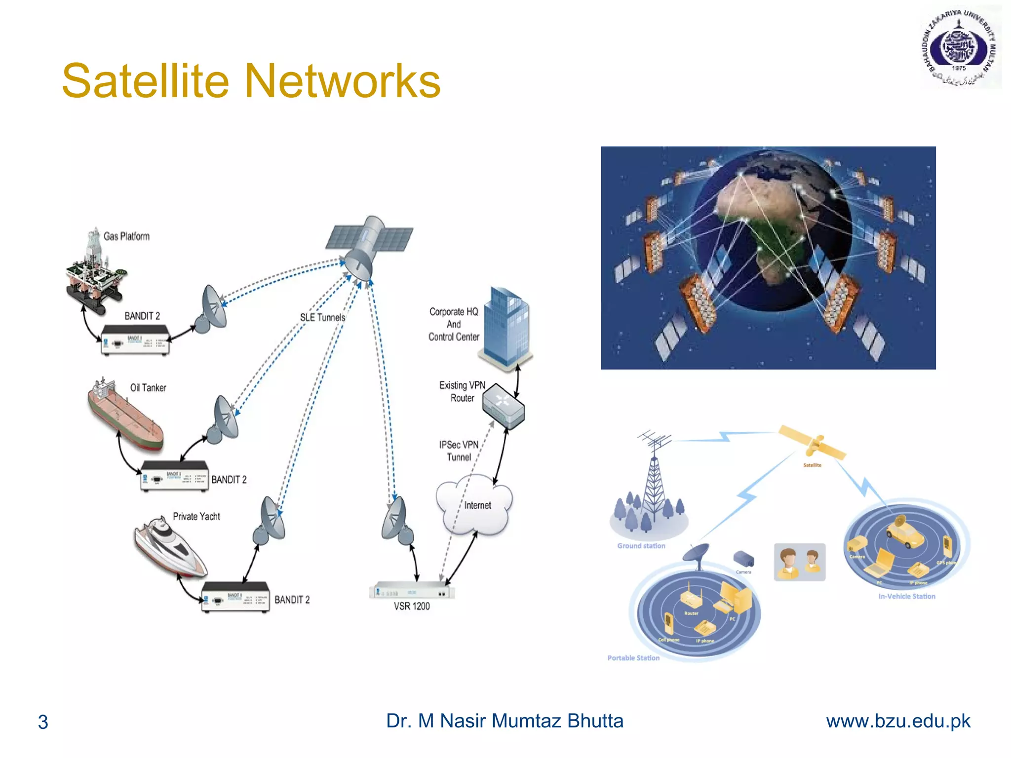 Different types of networks | PPT