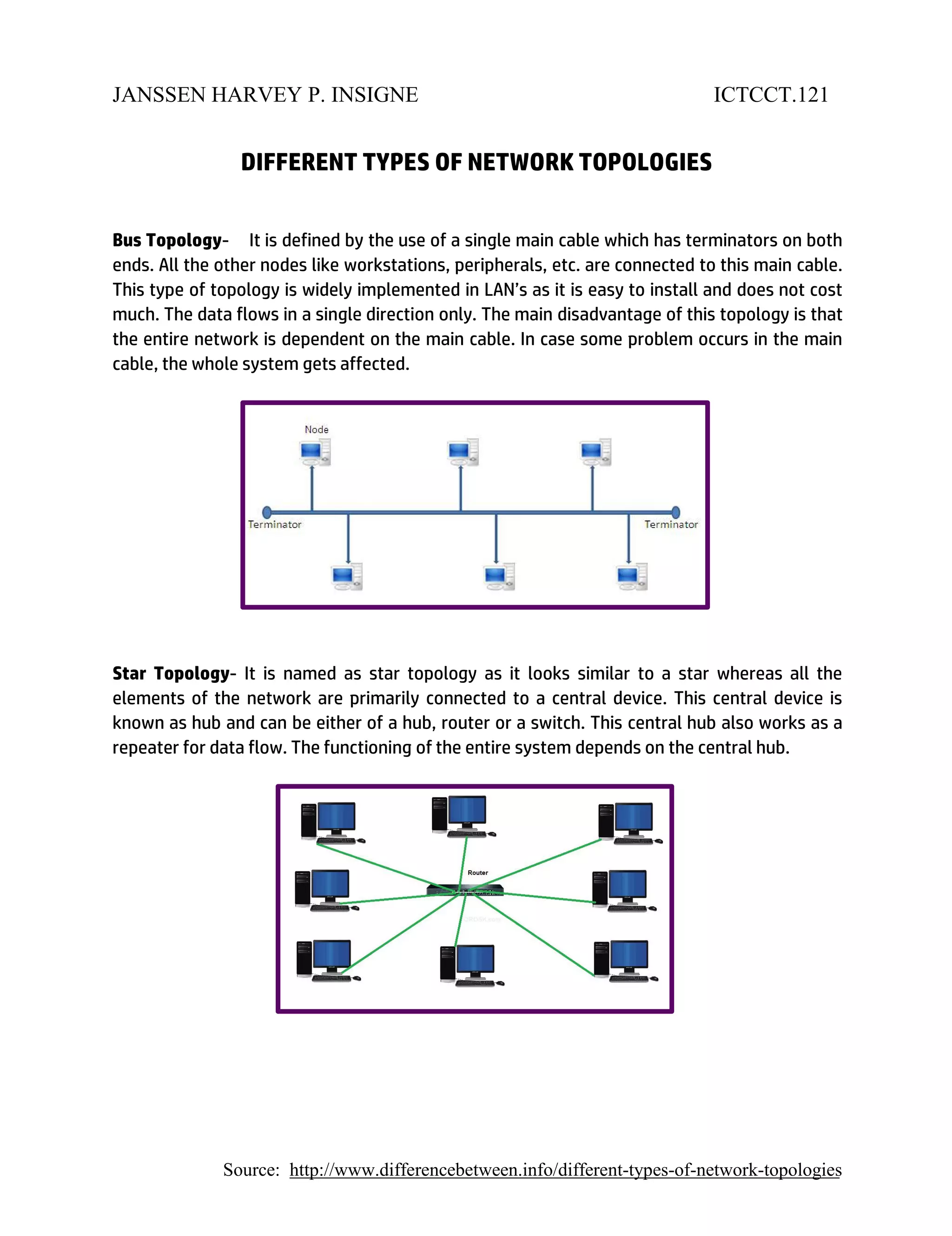 Different Types of Network Topologies | PDF
