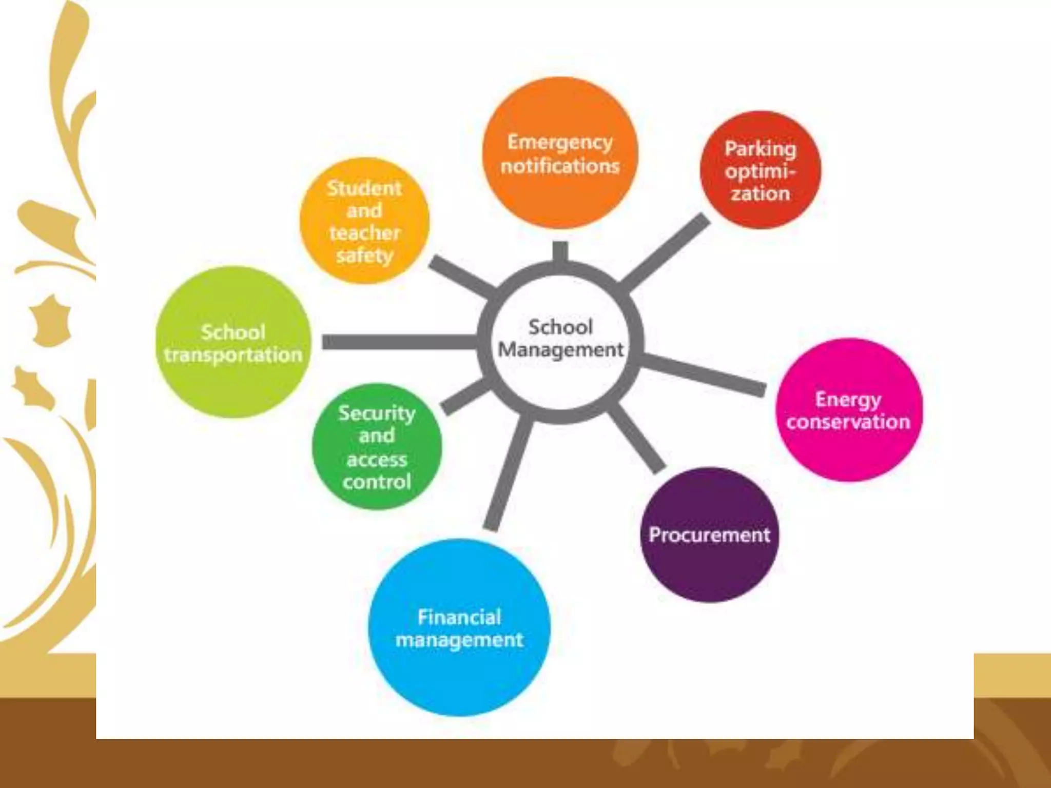 Different types of plan | PPTX