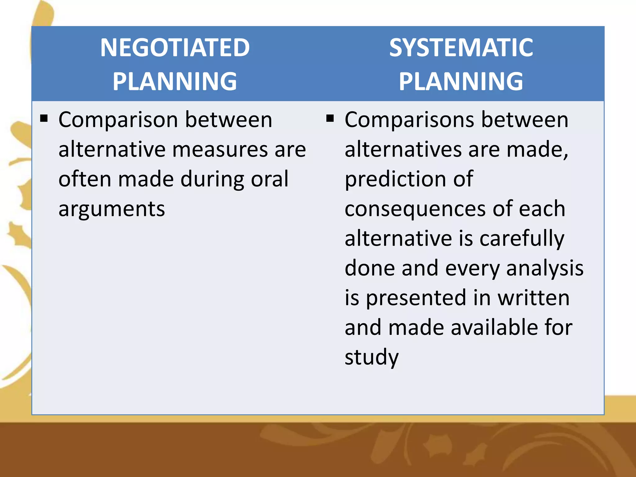 Different types of plan | PPTX