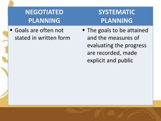 Different types of plan | PPTX