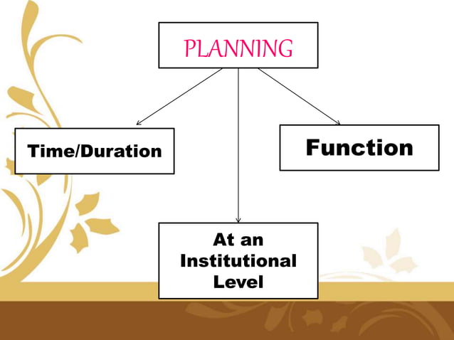Different types of plan | PPTX | Education