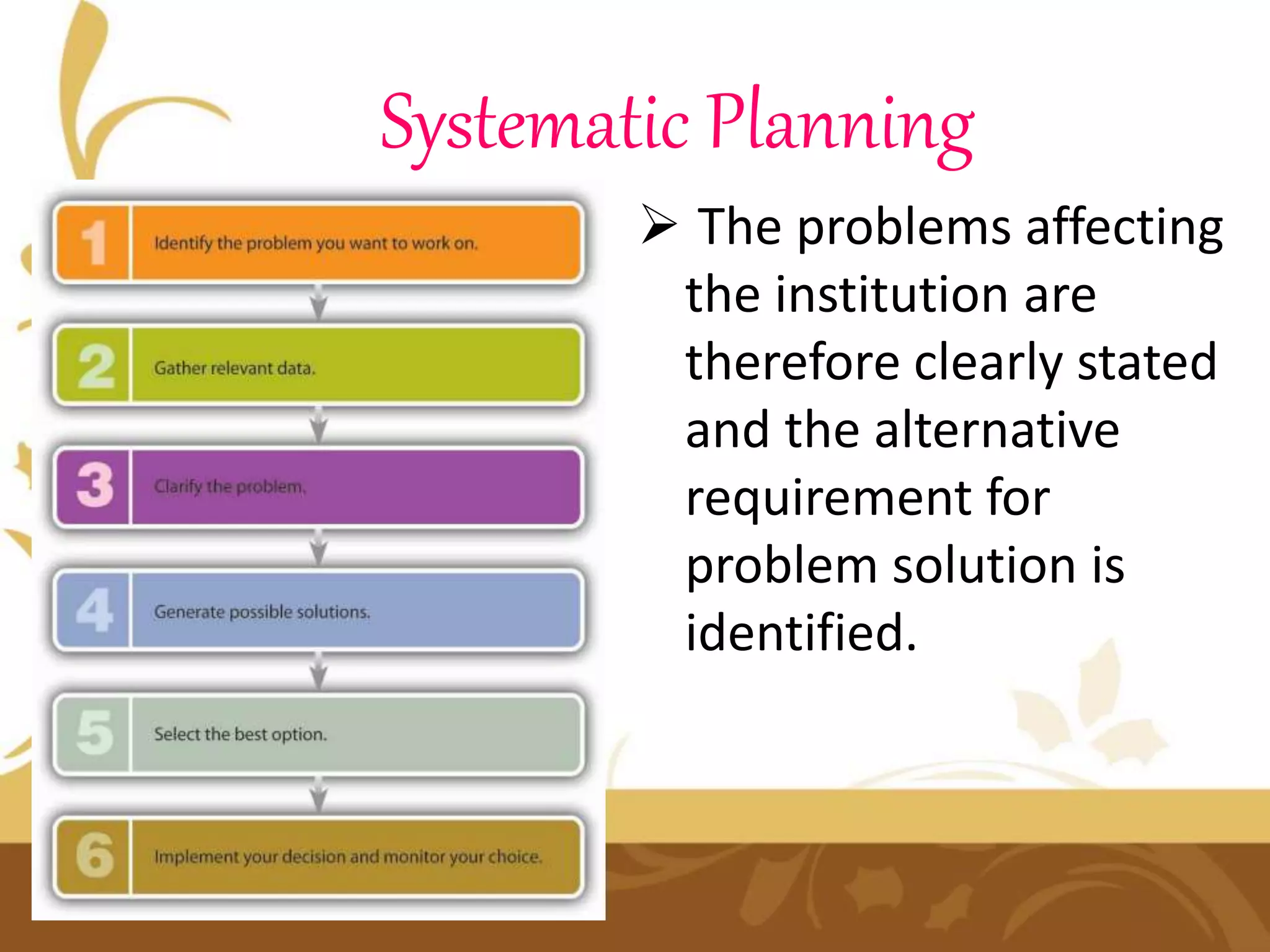 Different types of plan | PPT